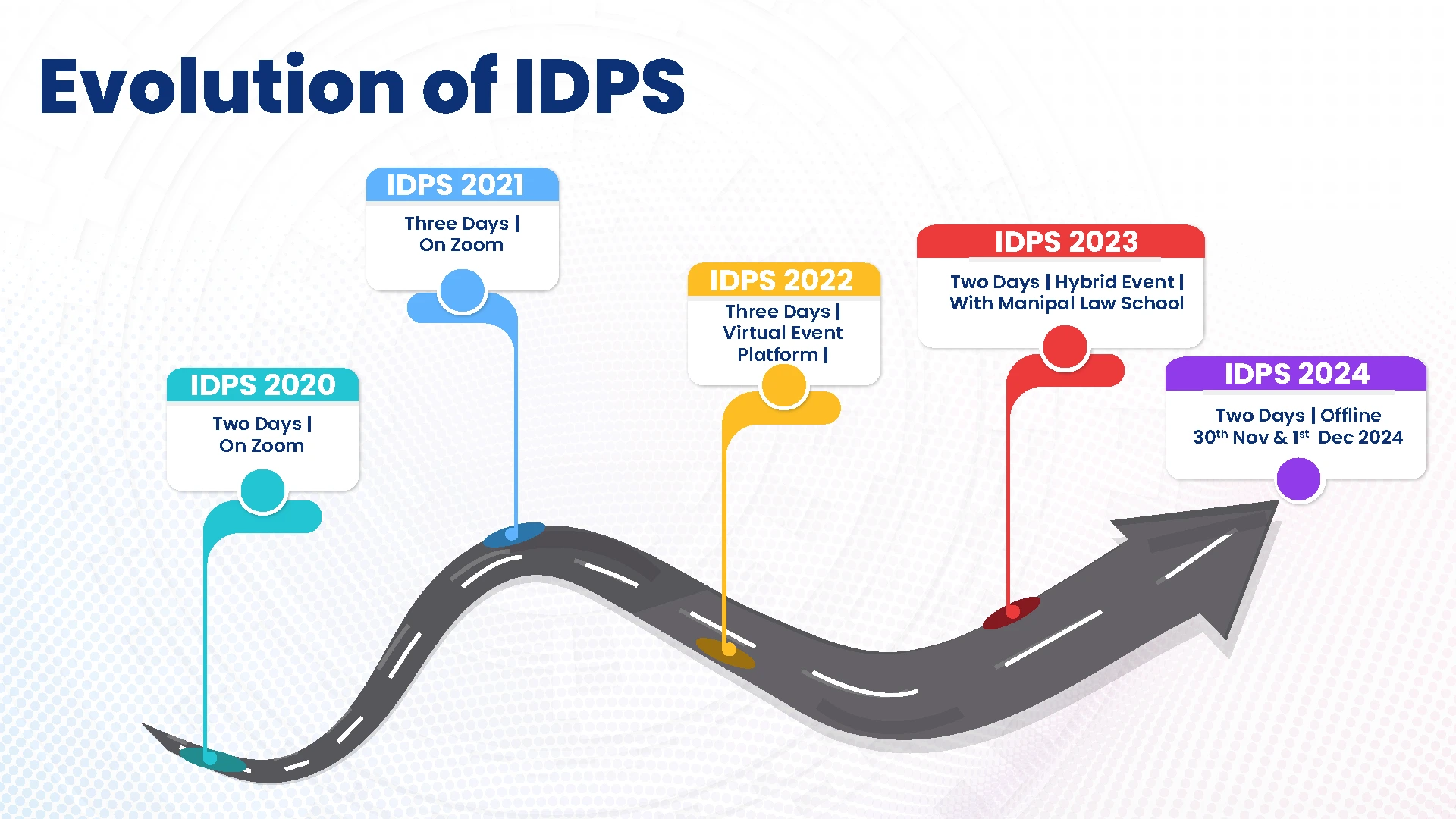 FDPPI IDPS 2024 event